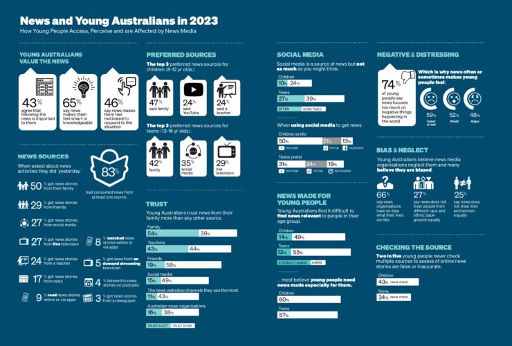 New Australian Curriculum Released - Media Literacy