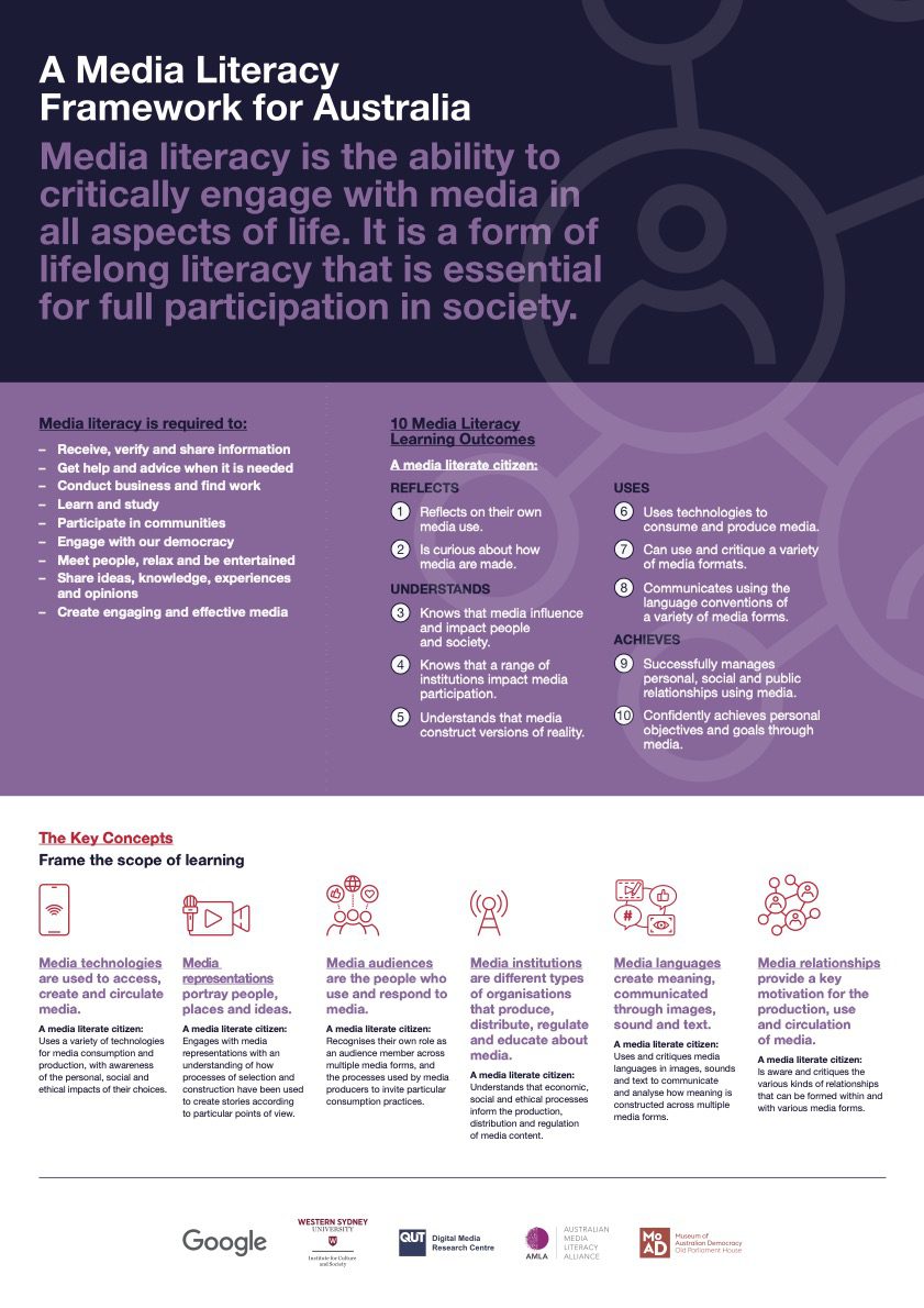 Posters - Media Literacy