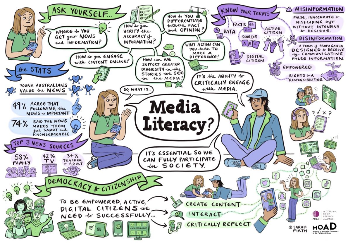 Posters - Media Literacy