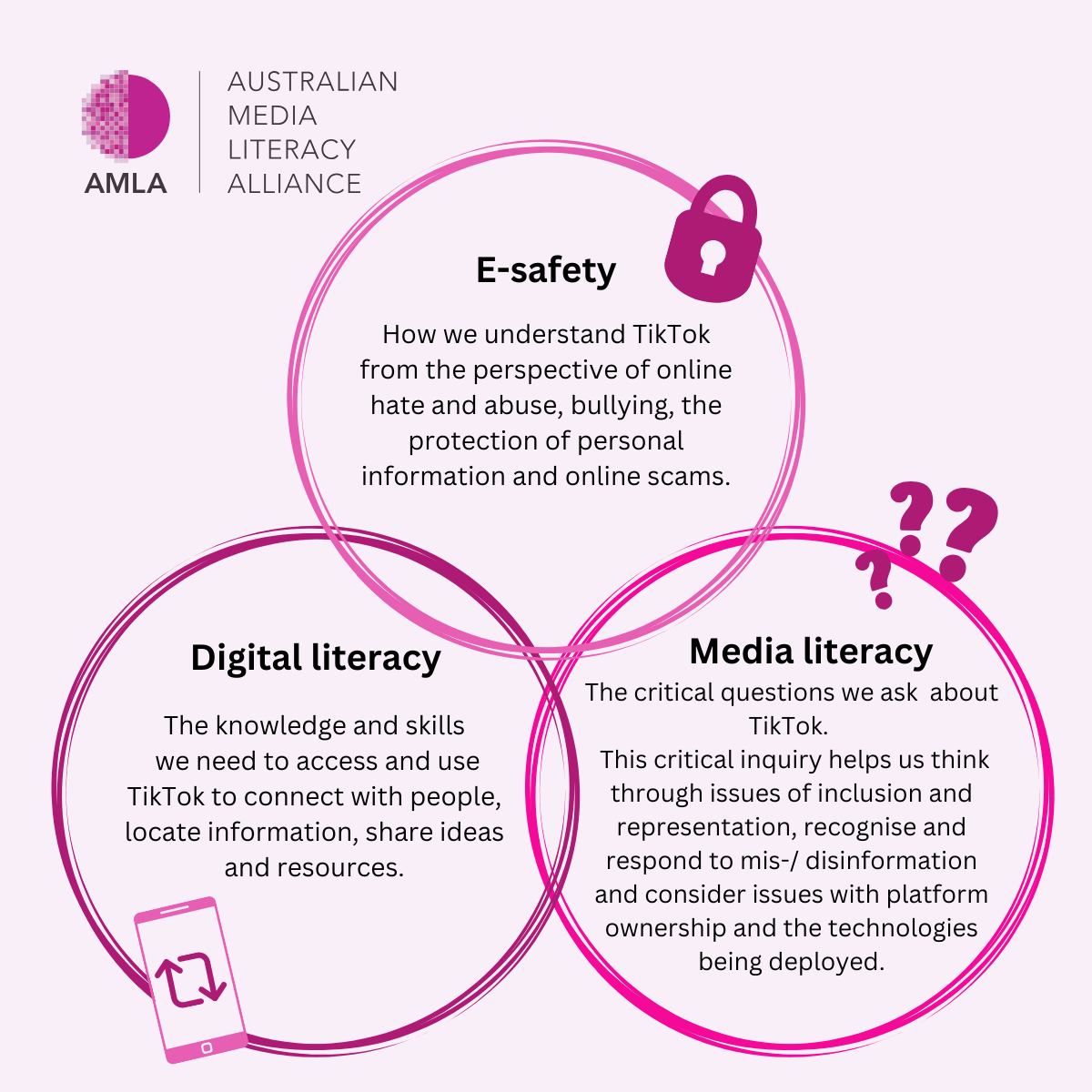 Safer Internet Day: Together for a better internet - Media Literacy