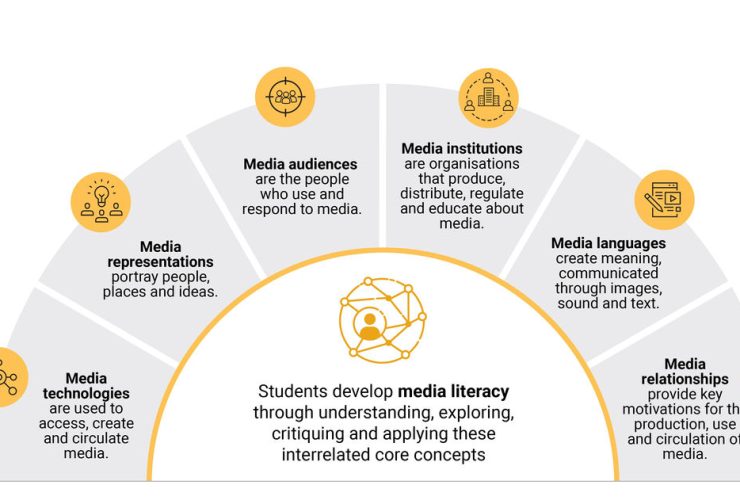 Australian Research Project Website Launched - Media Literacy